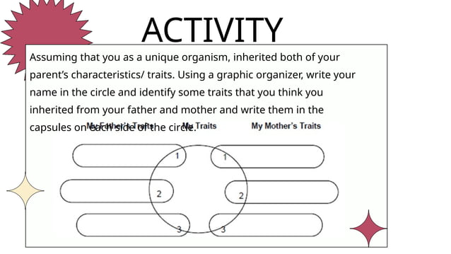 Heredity: Passing on Traits Offspring ue | PPT