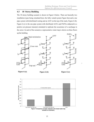 Heriott watt report Building Drainage and Vent systems | PDF