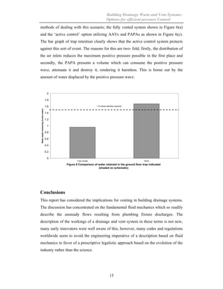 Heriott watt report Building Drainage and Vent systems | PDF