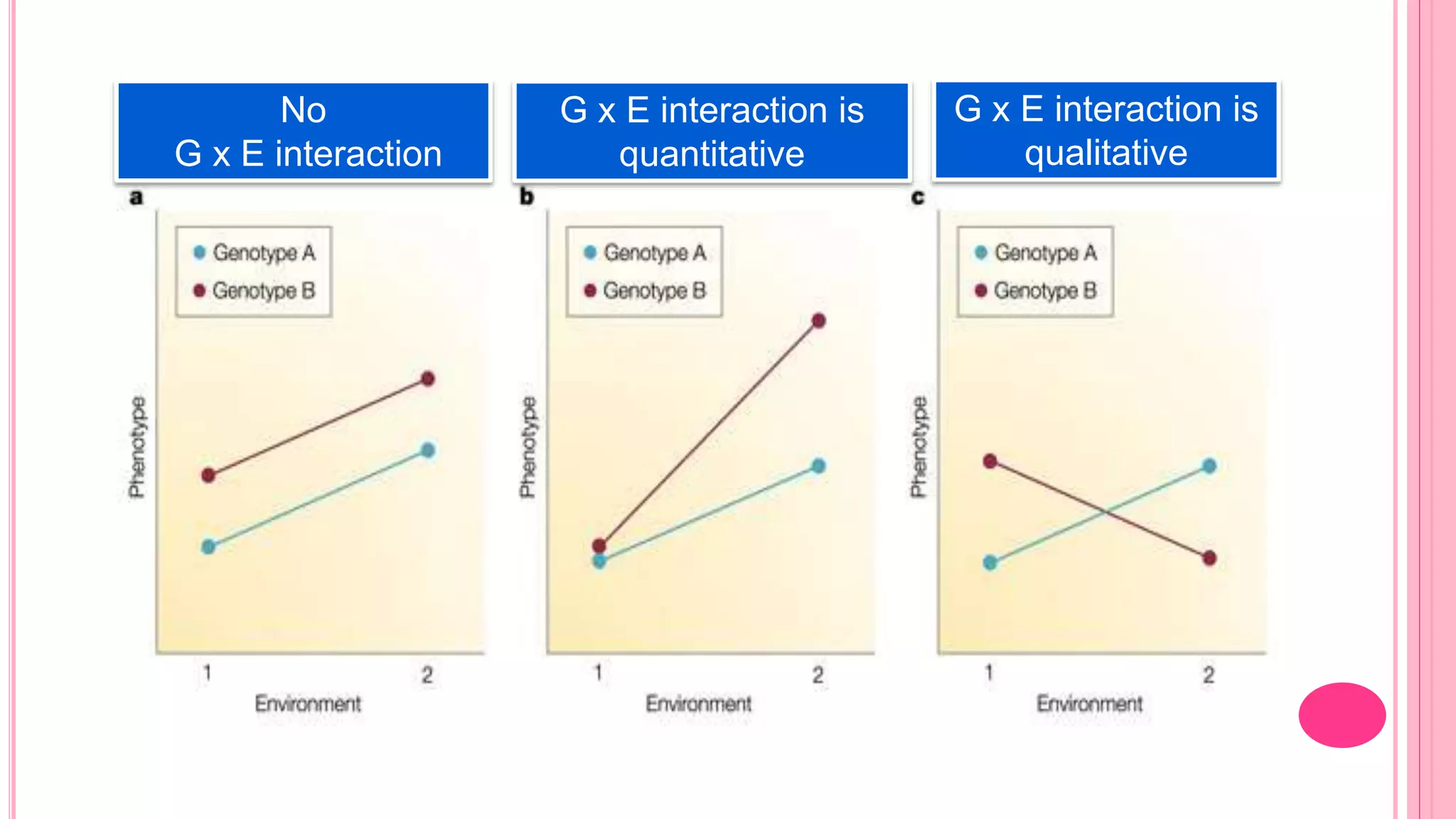 Heritability , genetic advance | PPTX