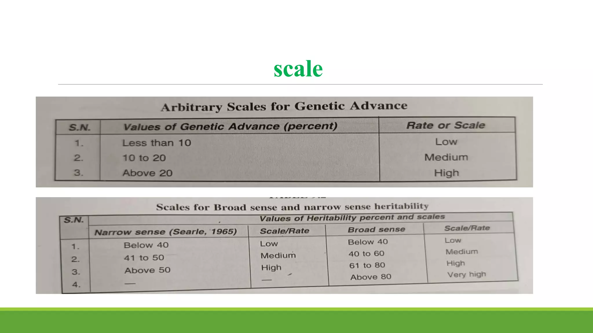 heritability PPT.pptx