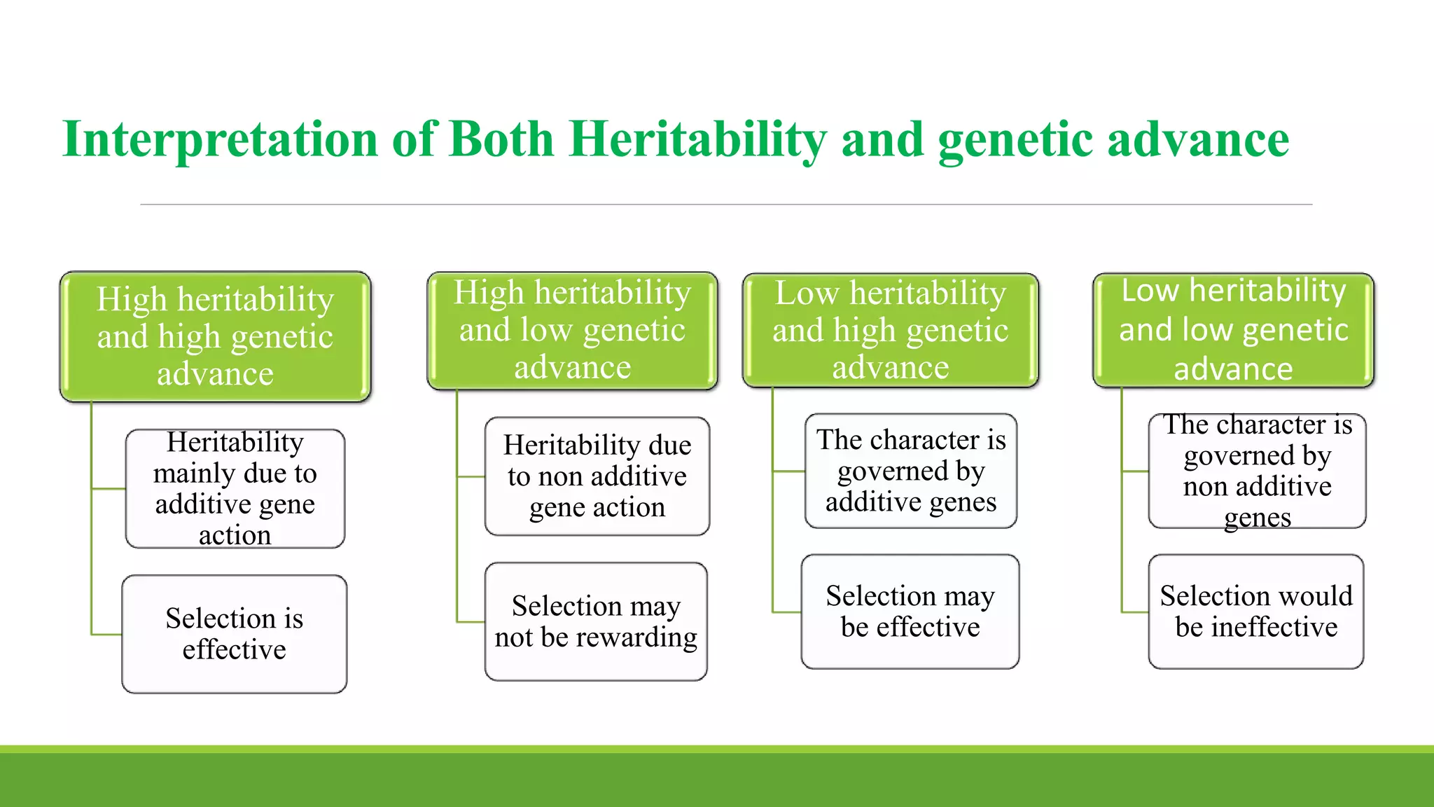 heritability PPT.pptx