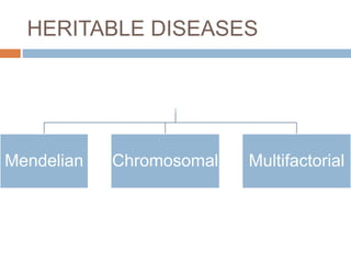Heritable effects of radiation | PPTX