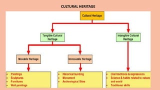 INDIAN HERITAGE AND CULTURE, ancientcities, script, and monuments FOR ...