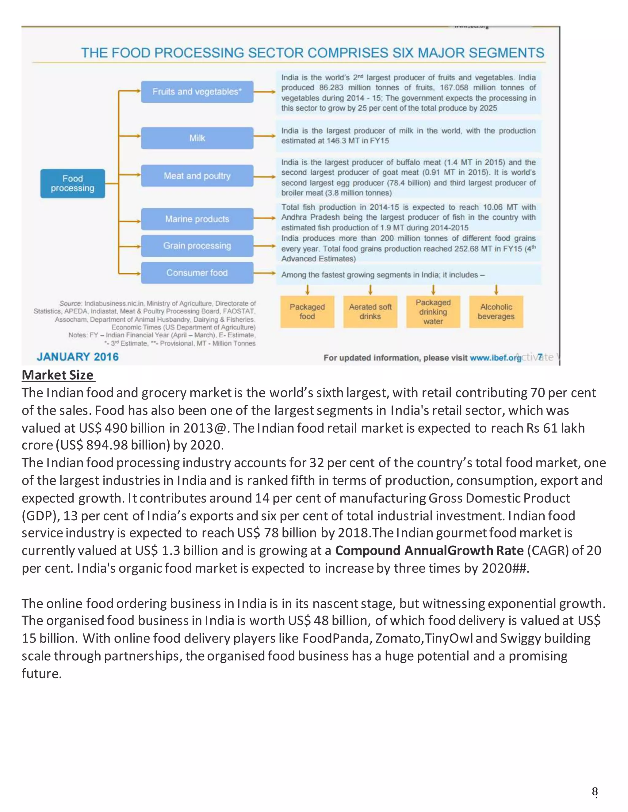 Heritage Foods ltd | DOCX