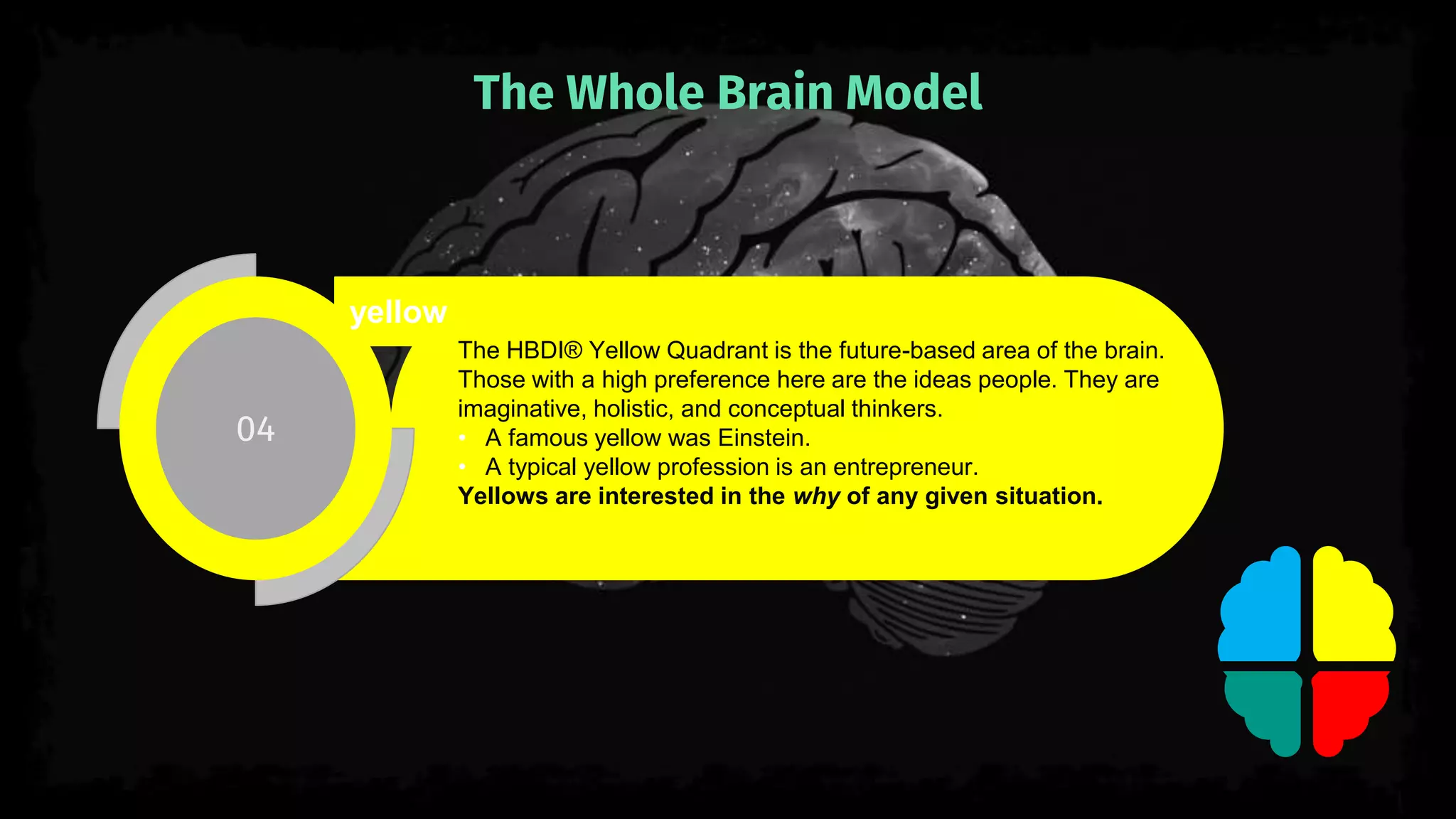 Herman brain dominance instrument | PPTX