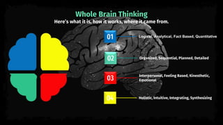 Herman brain dominance instrument | PPTX