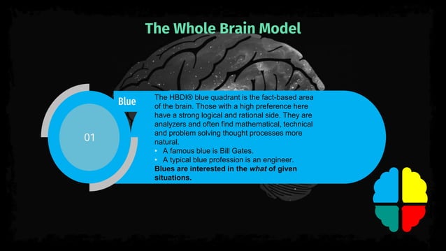 Herman brain dominance instrument | PPTX | Science