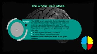 Herman brain dominance instrument | PPTX