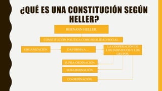 Hermann heller | PPTX