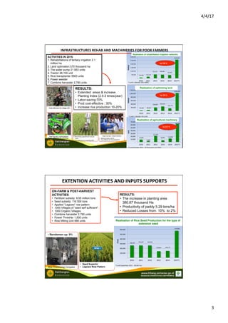 Current Status and Future Perpectives of Agricultural Development: The Case of Indonesia | PDF
