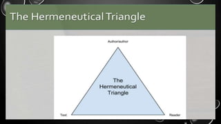 Hermeneutical phenomenology | PPTX