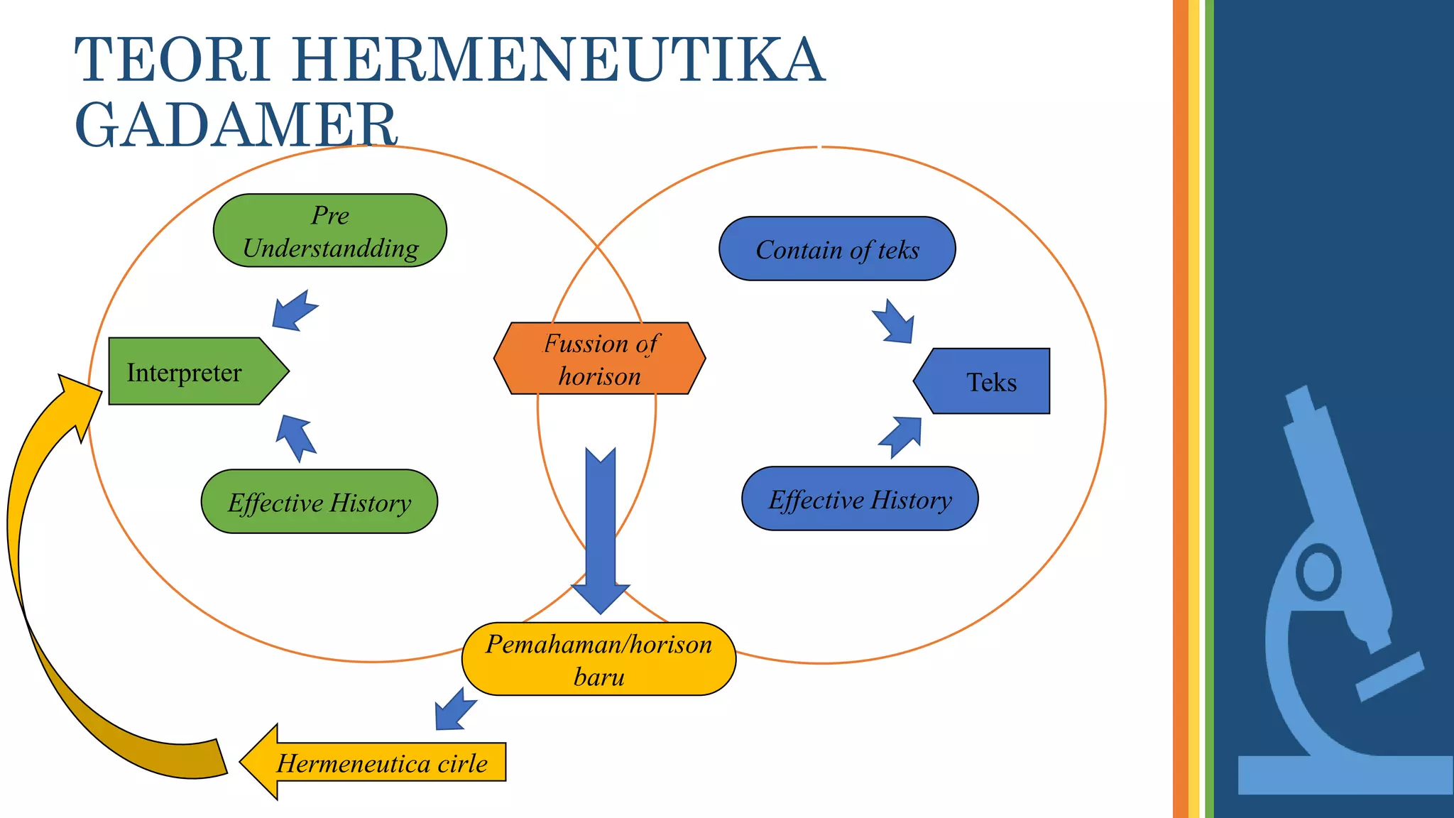 HERMENEUTIKA_GADAMER.pptx