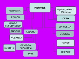 Hermes | PPT