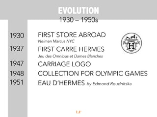 Hermes - Brand Analysis | PDF