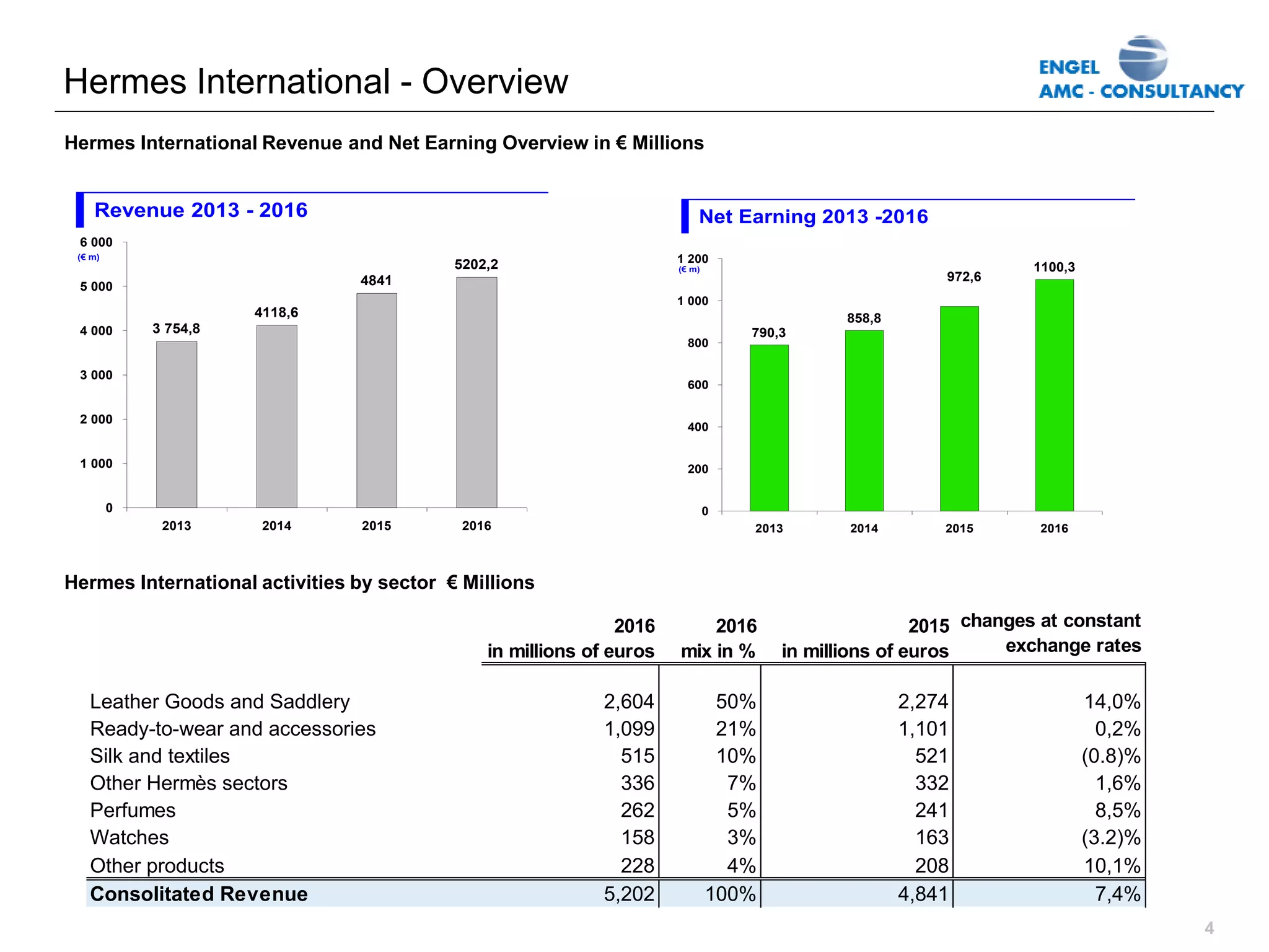 Hermes International Half Year Results 2017 | PDF | Business Accounting ...