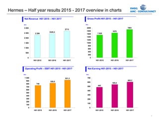 Hermes International Half Year Results 2017 | PDF