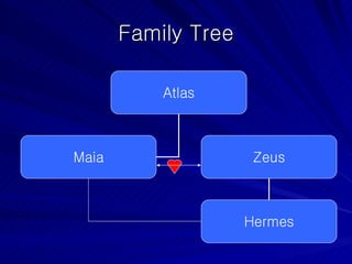 Hermes New | PPT | Free Download