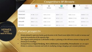 Ppt is about luxury brands and their competitors comparison | PPT