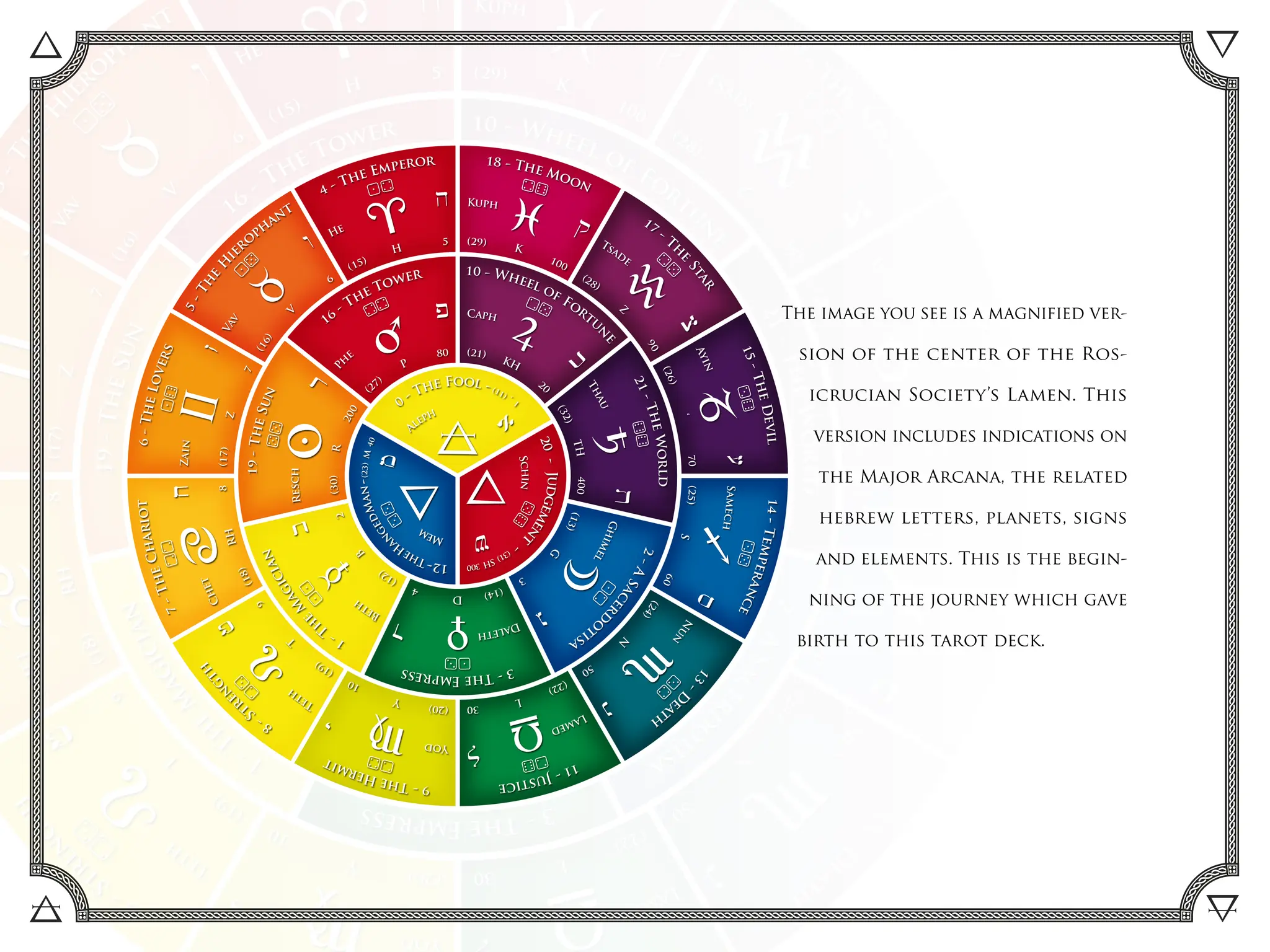 Hermetic Kabbalah Tarot (Marcelo Del Debbio).pdf