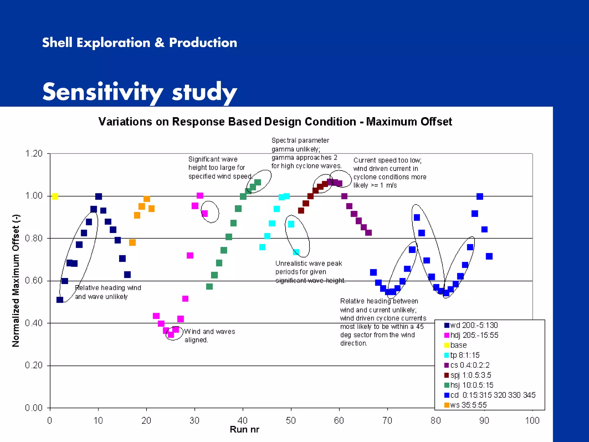 Response-based Metocean Criteria for OptimisingDesign and Operation of FPSOs | PDF