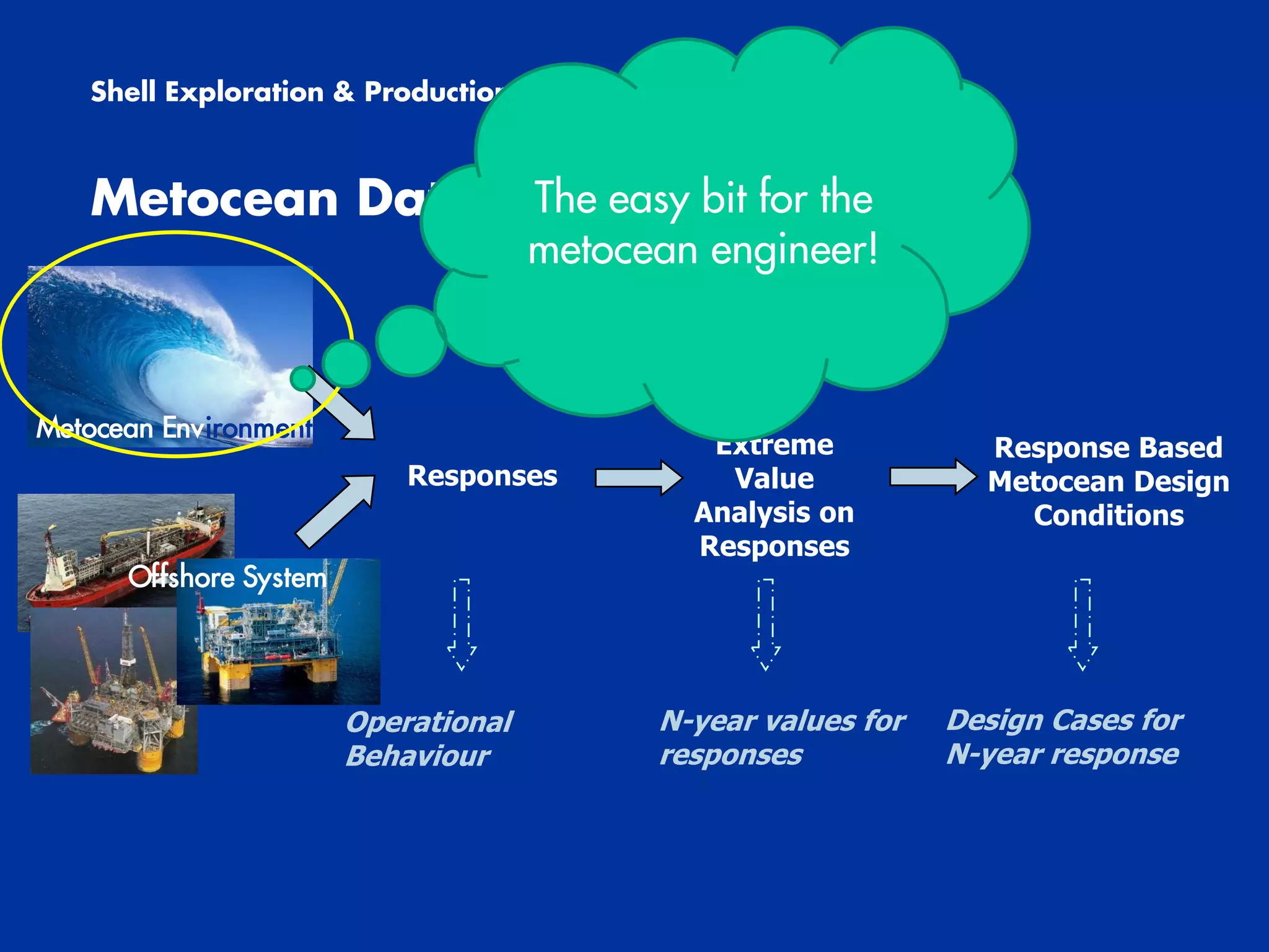 Response-based Metocean Criteria for OptimisingDesign and Operation of FPSOs | PDF