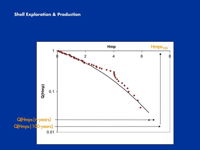 Response-based Metocean Criteria for OptimisingDesign and Operation of FPSOs | PPT