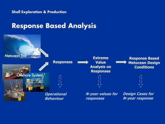 Response-based Metocean Criteria for OptimisingDesign and Operation of FPSOs | PPT