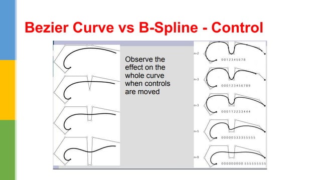Hermit curves & beizer curves | PPTX