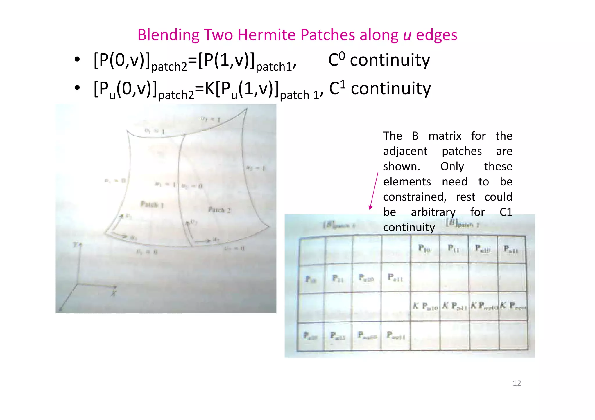Hermite bicubic-surface-patch | PDF