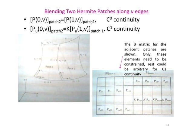 Hermite bicubic-surface-patch | PDF