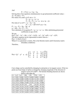 Cubic Hermite Spline