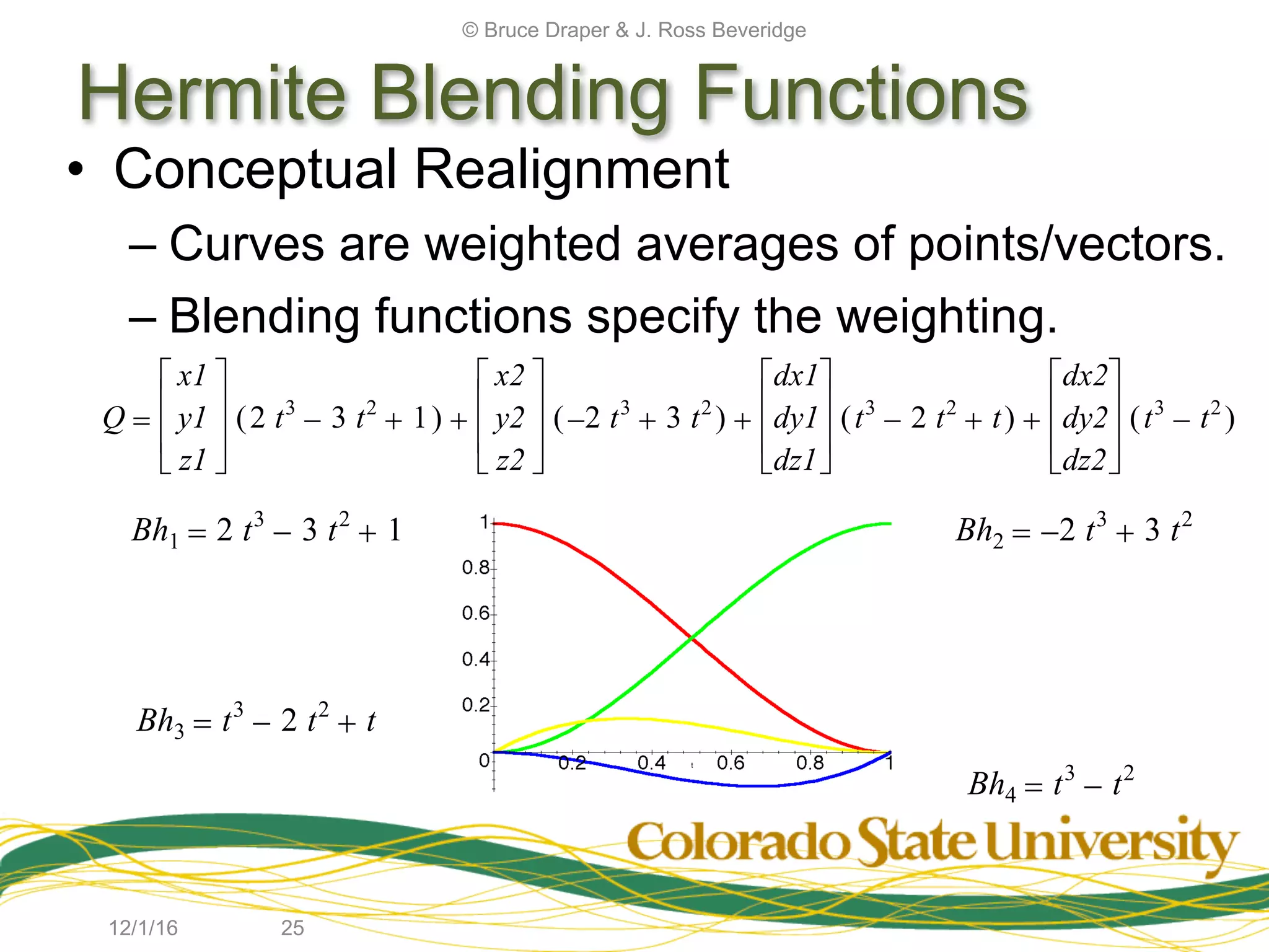 Hermite Curve University of Colrado.pdf