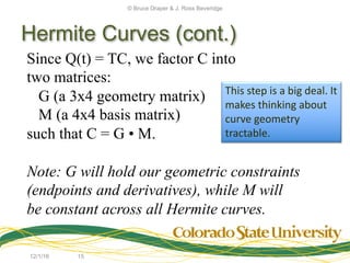 Hermite Curve University of Colrado.pdf