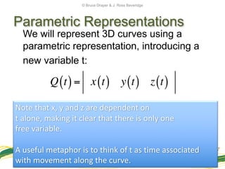Hermite Curve University of Colrado.pdf