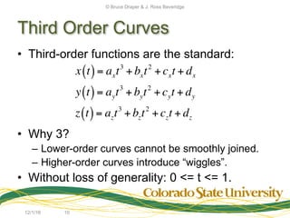 Hermite Curve University of Colrado.pdf