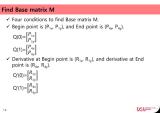 Hermite spline english_20161201_jintaeks | PPT