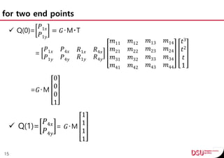 Hermite spline english_20161201_jintaeks | PPT