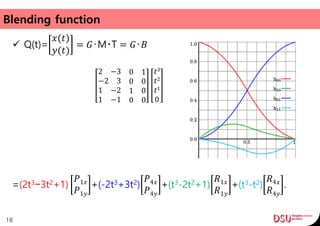 Hermite spline english_20161201_jintaeks | PPT