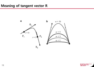 Hermite spline english_20161201_jintaeks | PPT