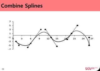 Hermite spline english_20161201_jintaeks | PPT
