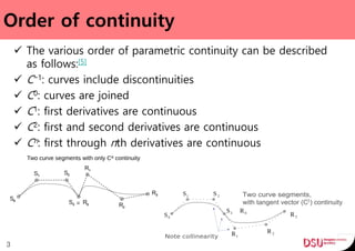 Hermite spline english_20161201_jintaeks | PPT