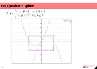 Hermite spline english_20161201_jintaeks | PPT