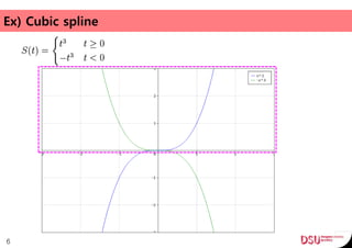 Hermite spline english_20161201_jintaeks | PPT
