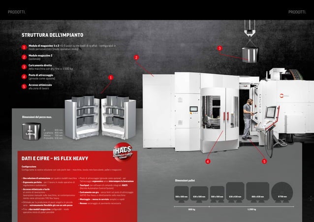 Hermle insights | PDF