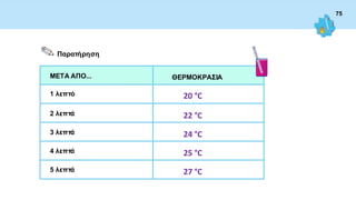 ΘΕΡΜΟΚΡΑΣΙΑ, ΘΕΡΜΟΤΗΤΑ, ΔΥΟ ΕΝΝΟΙΕΣ ΔΙΑΦΟΡΕΤΙΚΕΣ | PPT