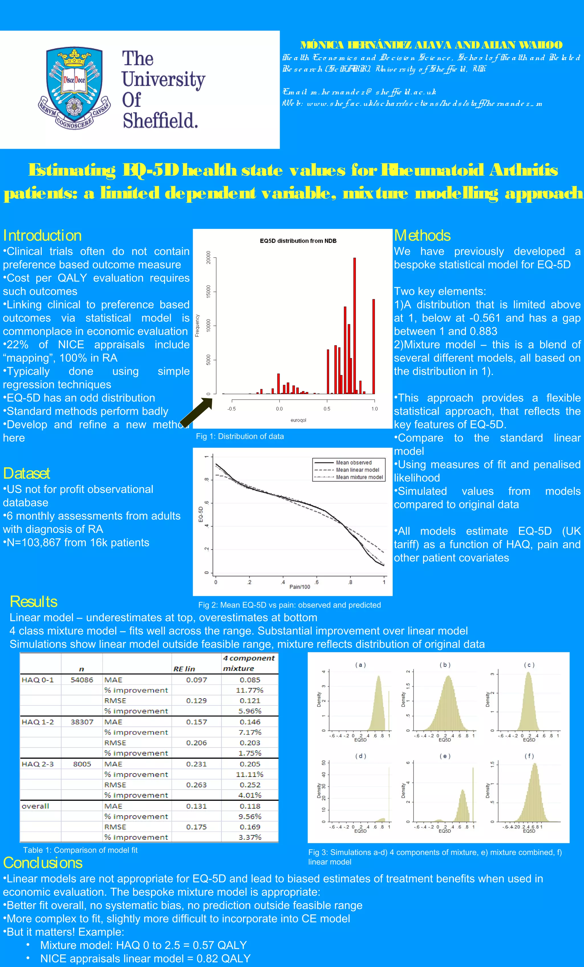 Estimating EQ-5D health state values for Rheumatoid Arthritis patients ...