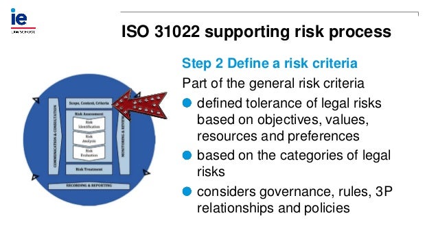 ISO 31022 Management of Legal Risks IE Law School Masterclass Hernan