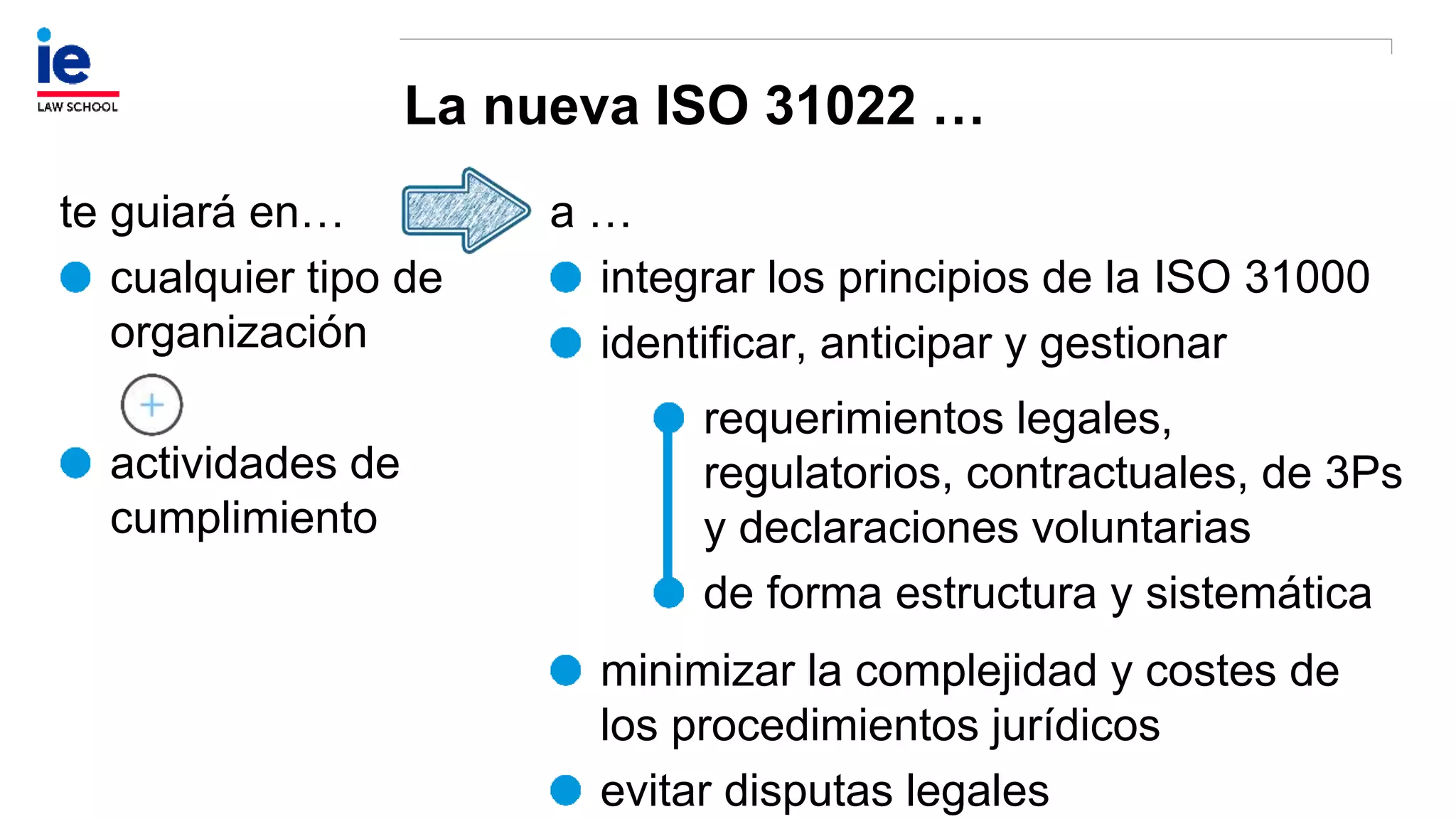 Hernan Huwyler Gestión de Riesgos Legales y de Cumplimiento ISO 31022 | PPT