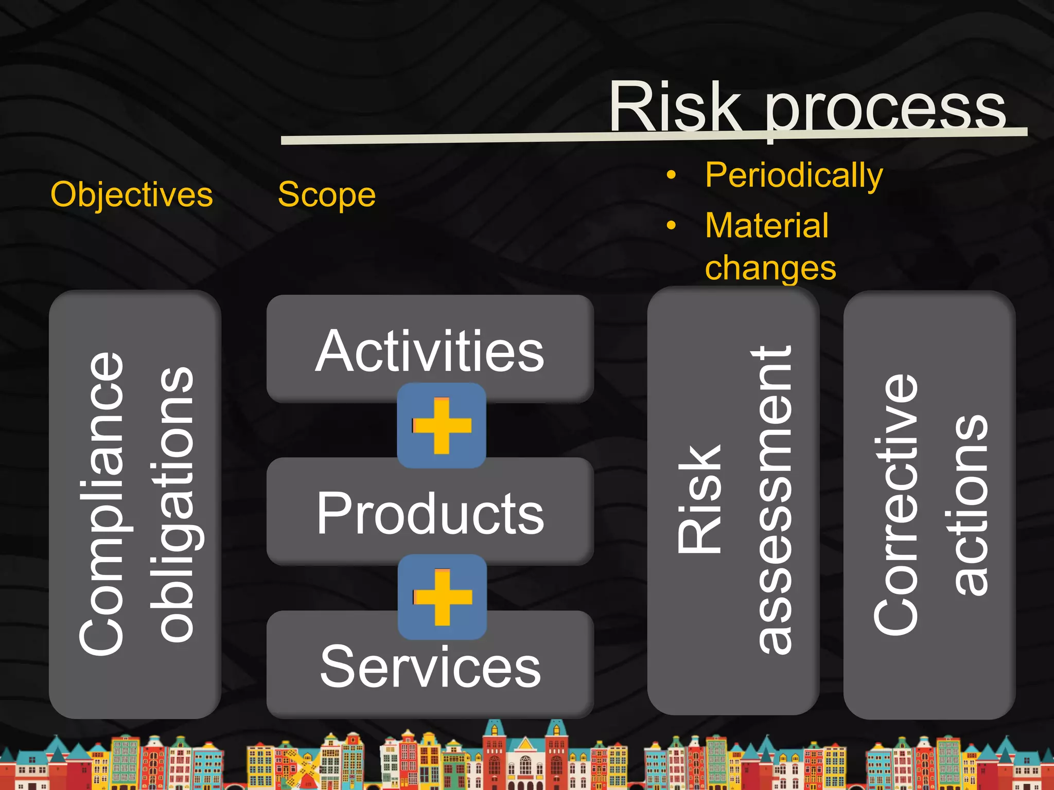 Hernan Huwyler SCCE New ISO 37301 Compliance Management Systems | PPT